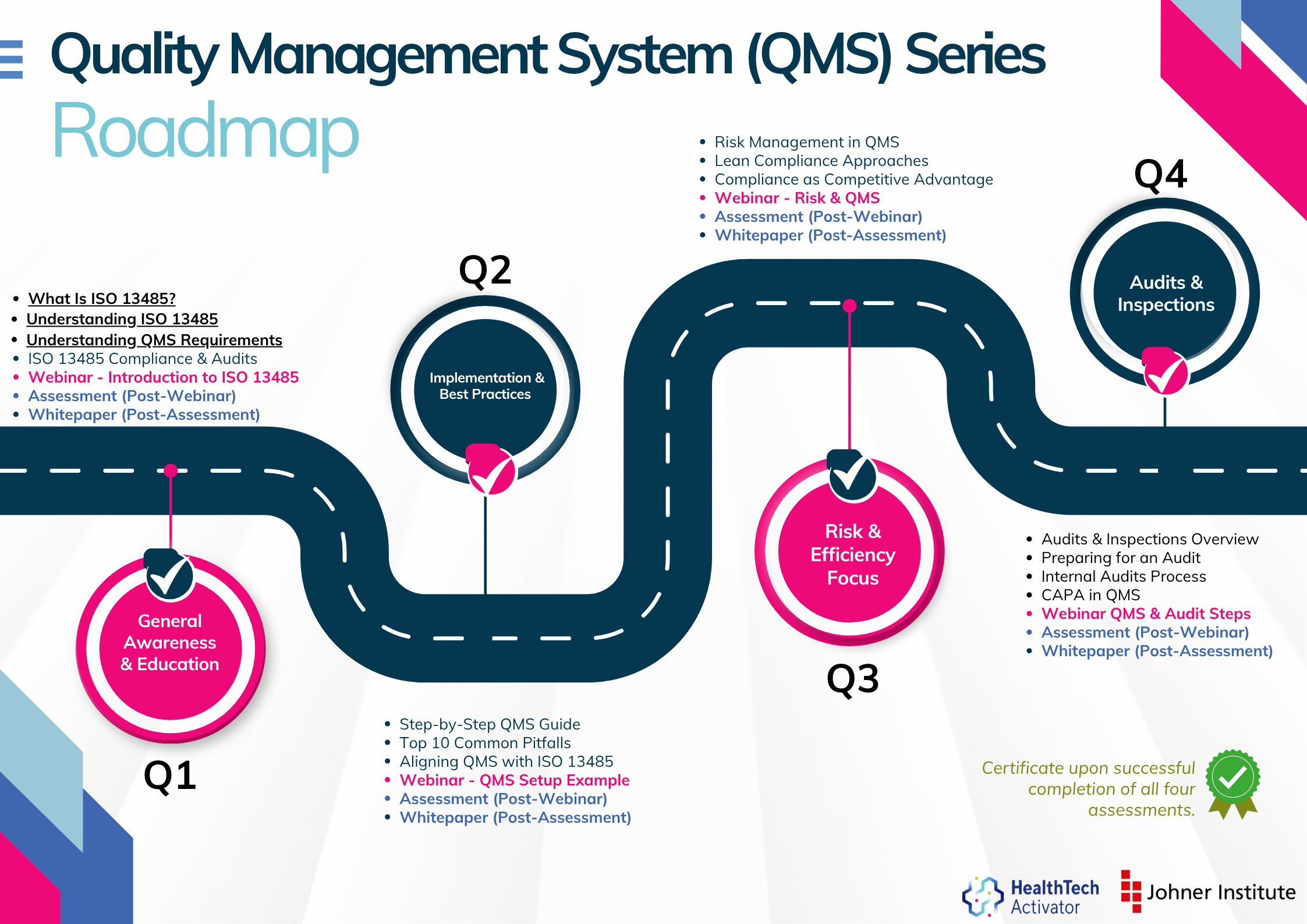 Step-by-Step Guide to Implementing a QMS That Meets ISO 13485 Standards | News | HealthTech ...